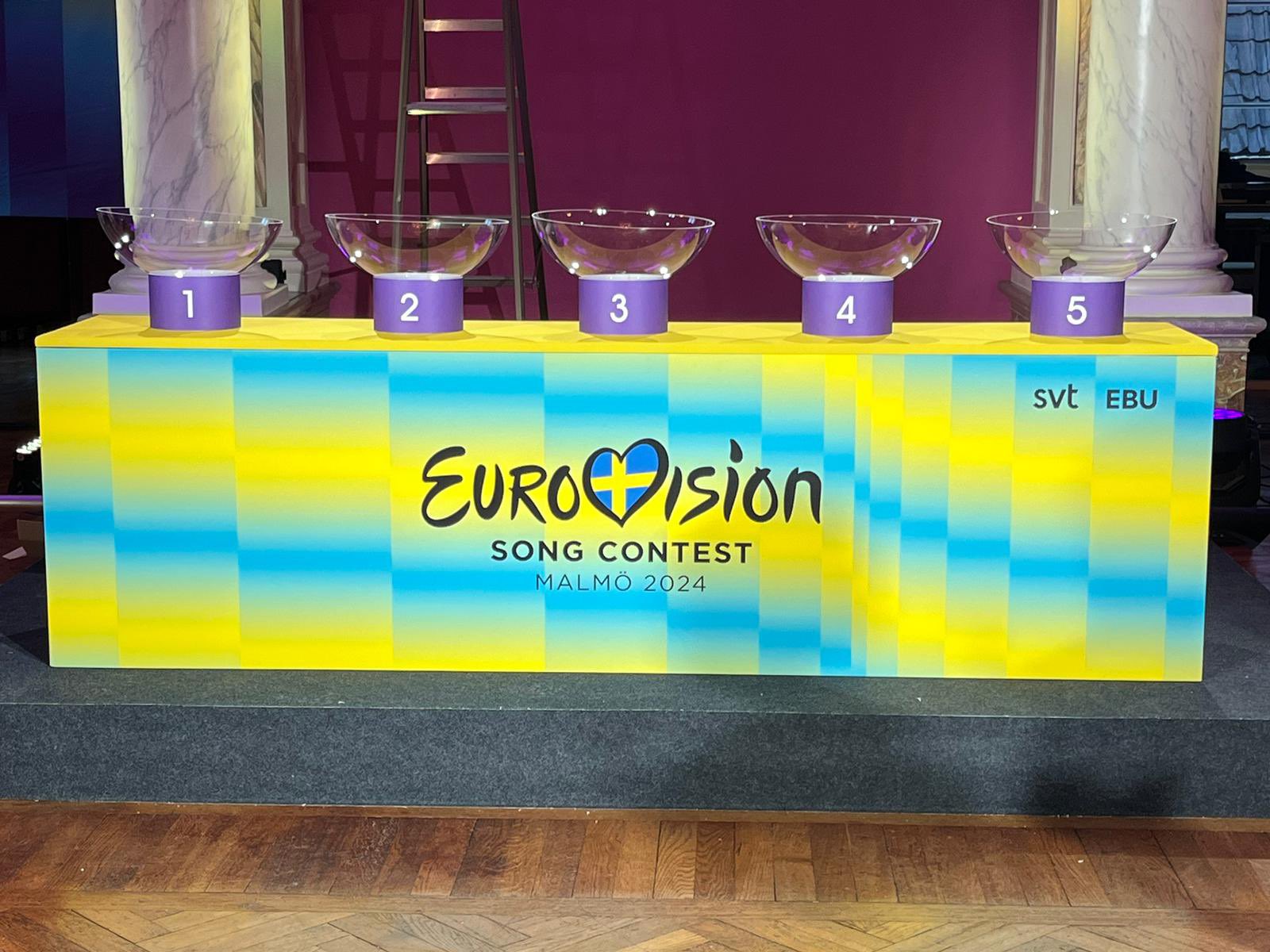 The Draw: Pot allocations revealed - DailyVision - Latest Eurovision News